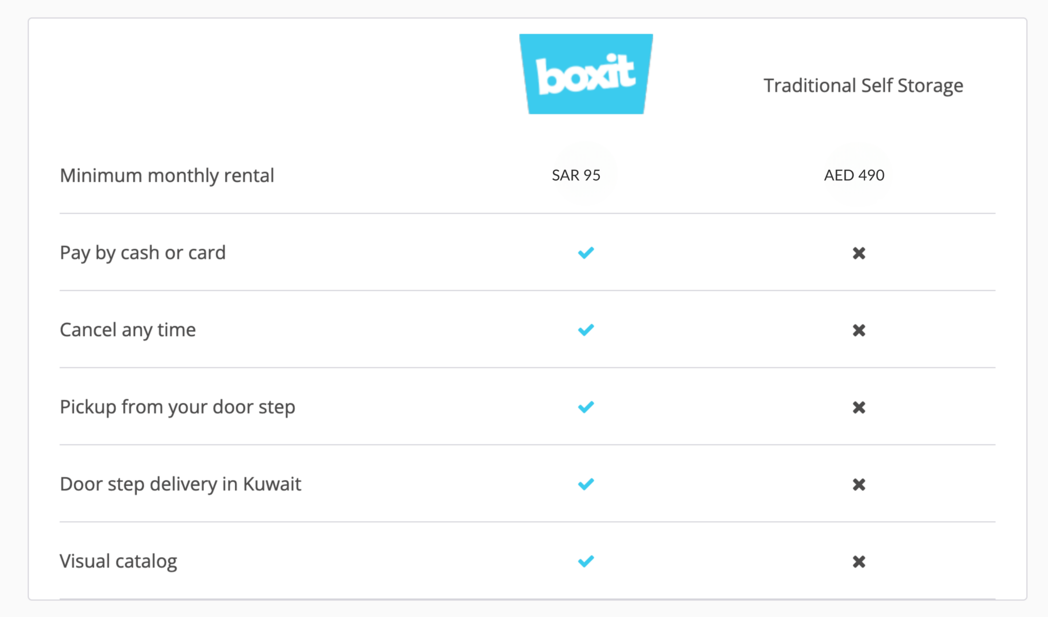 Boxit KSA – Boxit Storage