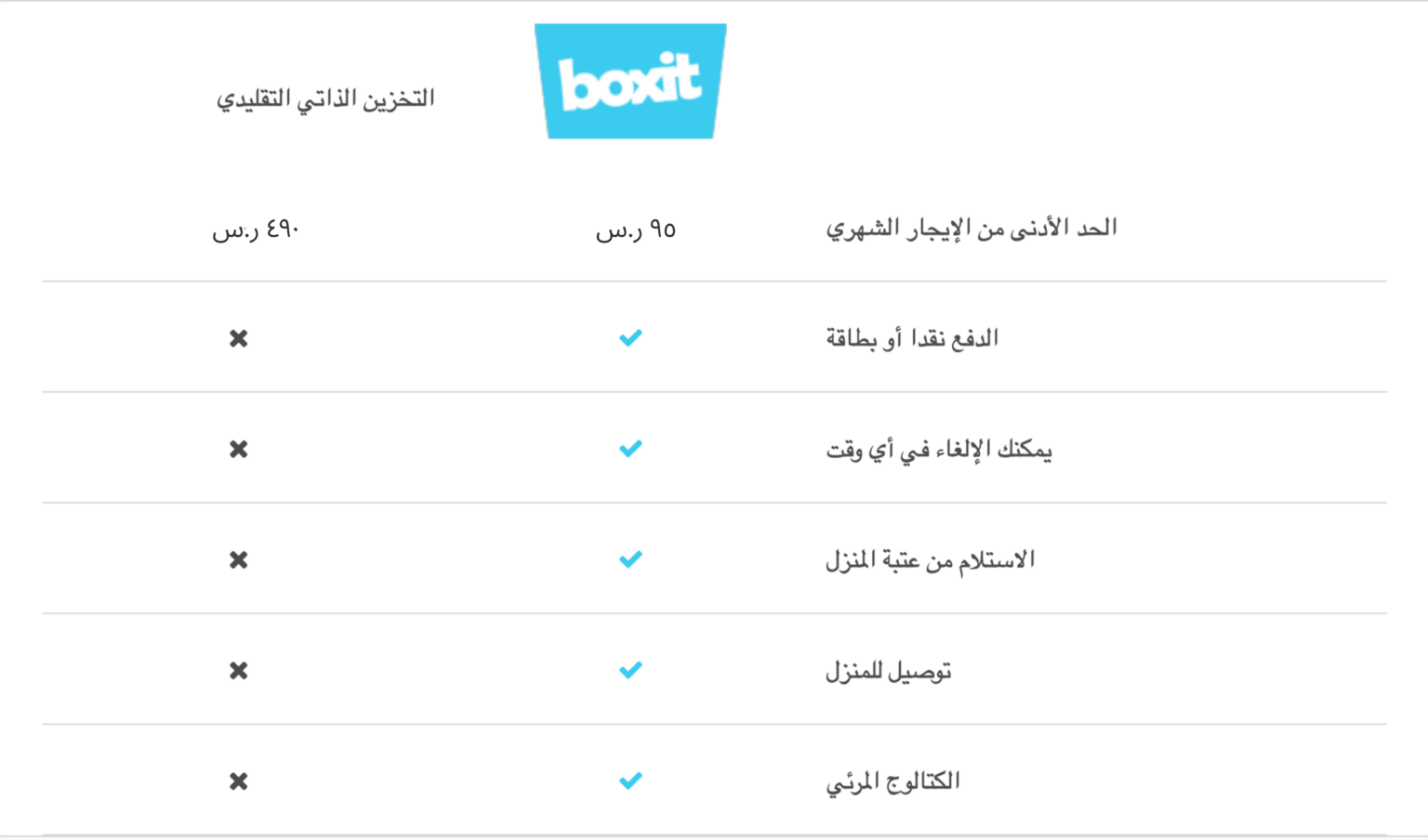 Boxit KSA – AR – Boxit Storage